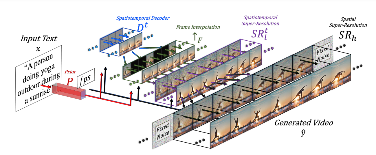 AI Generated Video – The Next Step in AI Creativity - MagicHub