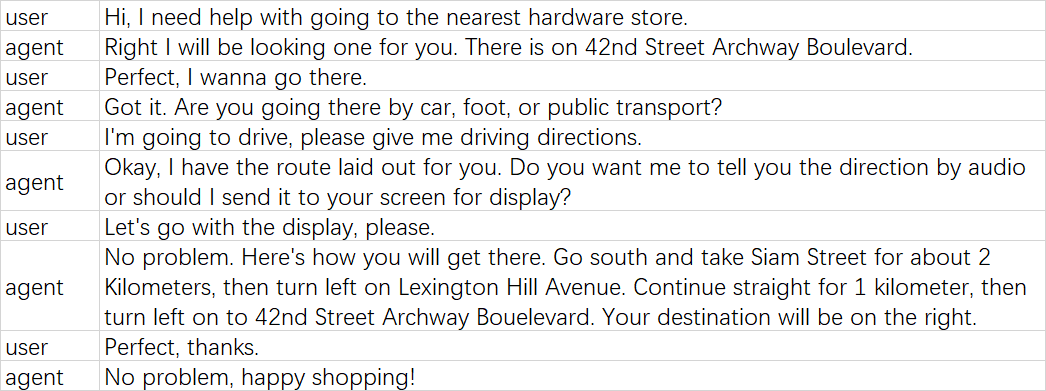 MH-NLP-014 English Multi-Turn Dialogue Corpus - In-Cabin Service - MagicHub