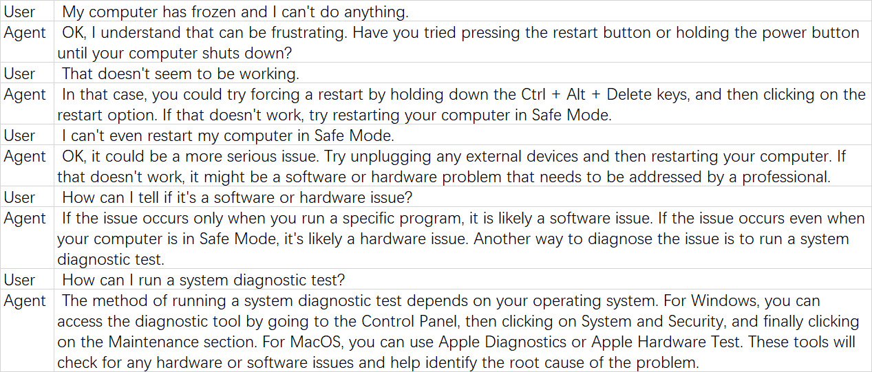 MH-NLP-022 English Multi-Turn Dialogue Corpus - Smart Devices - MagicHub