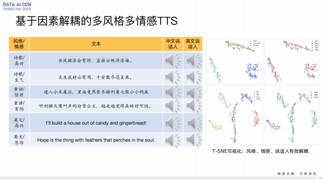 语音生成式模型前沿进展 | 数据工程与大模型落地实践专场回顾 - MagicHub