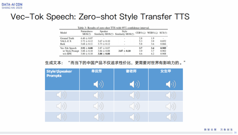 语音生成式模型前沿进展 | 数据工程与大模型落地实践专场回顾 - MagicHub