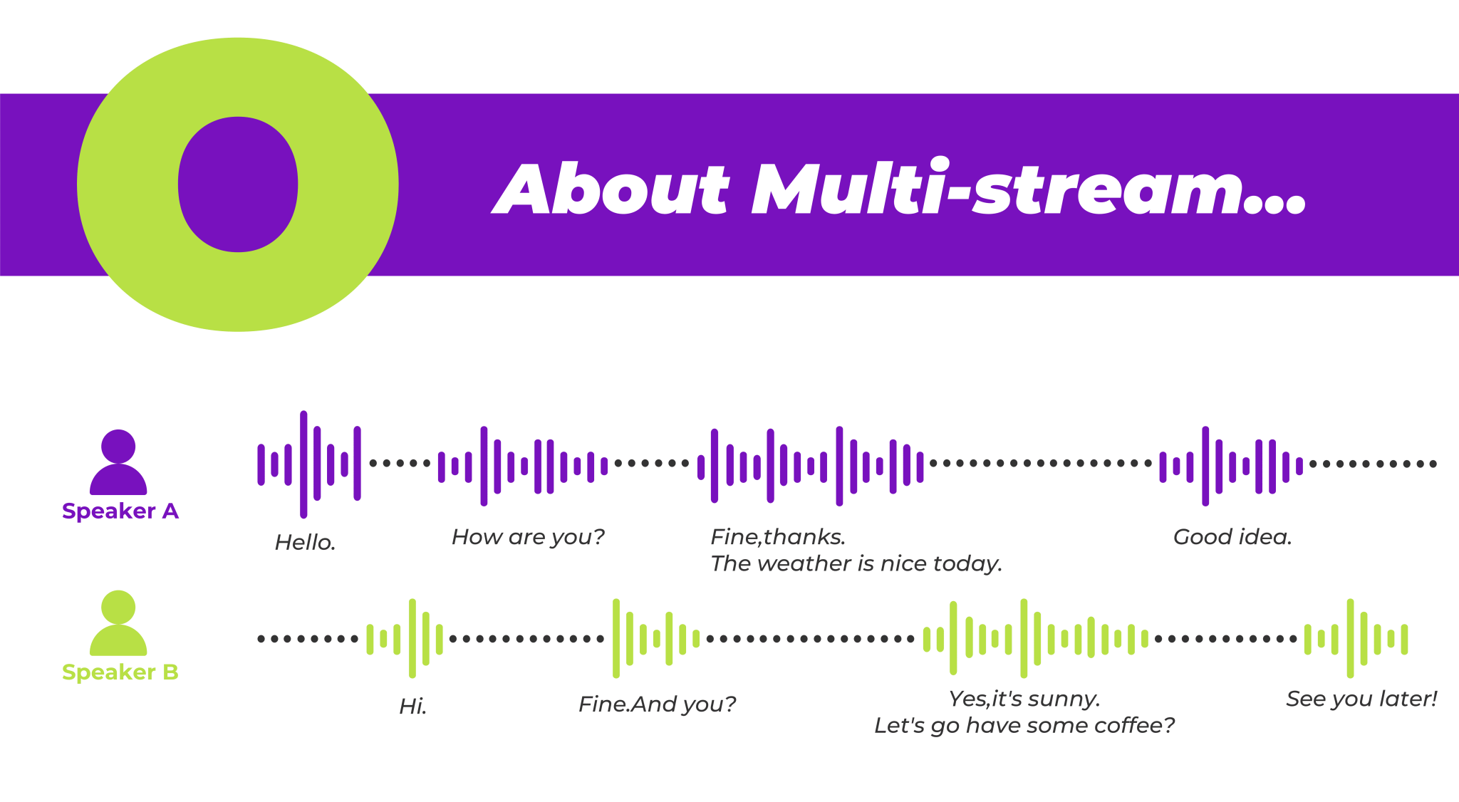 Multi-stream Spontaneous Conversation Training Datasets_English - MagicHub